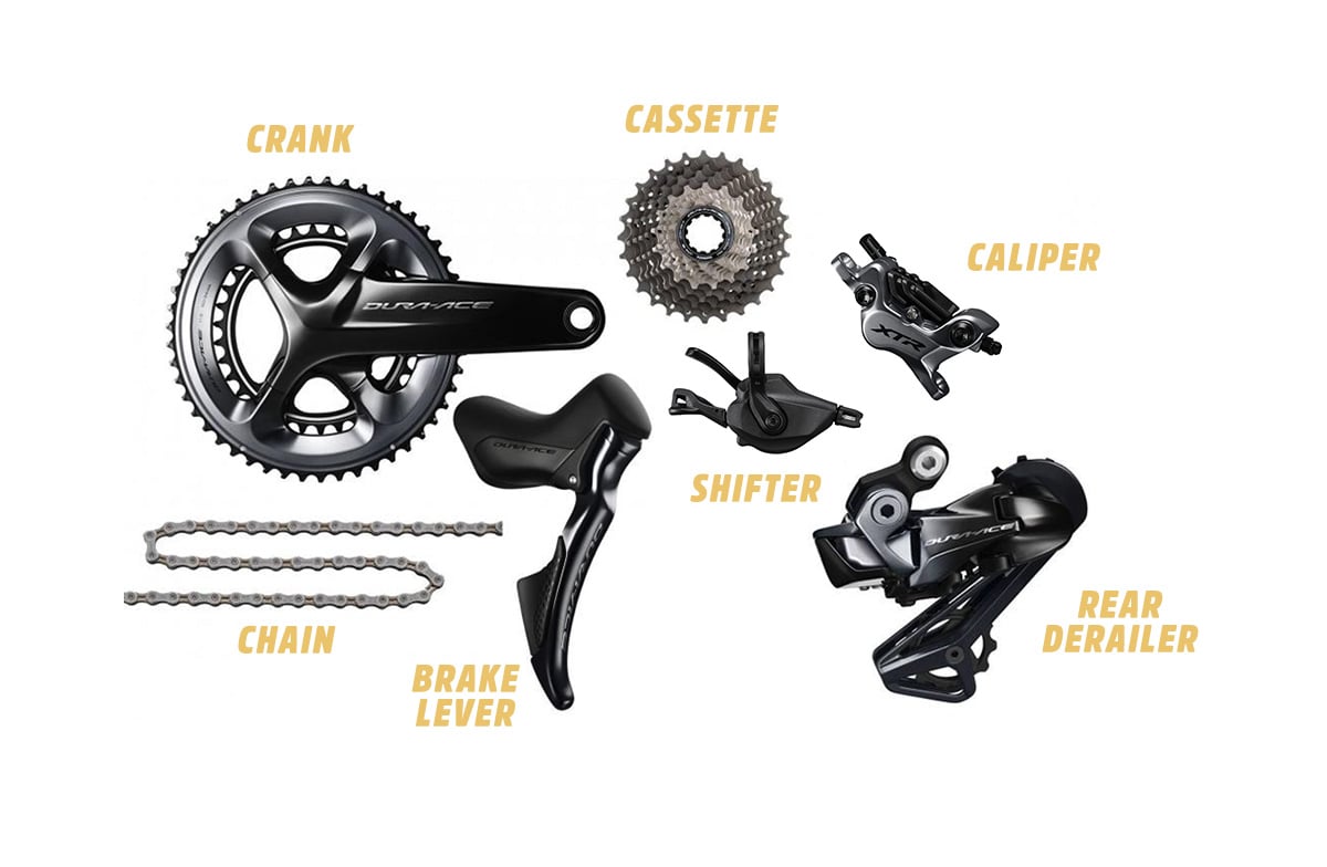 Shimano Groupset Levels Explained: MTB, Road, and Gravel – evo